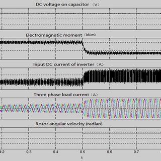 Structure Of Dual PWM Variable Frequency Speed Regulation System Download Scientific Diagram