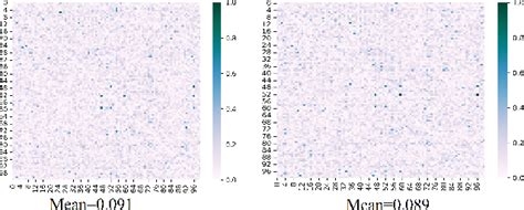 Figure 1 From Scale Decoupled Distillation Semantic Scholar