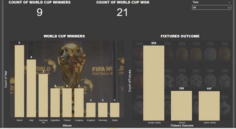 GitHub Sheyglow FIFA WORLD CUP ANALYSIS