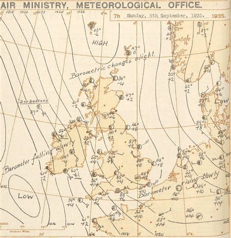 Top Common Uk Airfield Guide