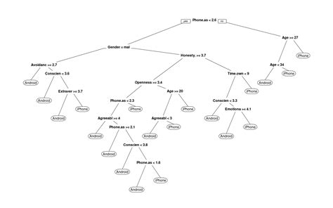 decision trees random forests and nearest neighbor classifiers