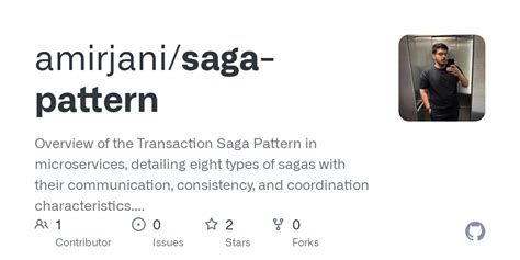 Github Amirjani Saga Pattern Overview Of The Transaction Saga Pattern In Microservices