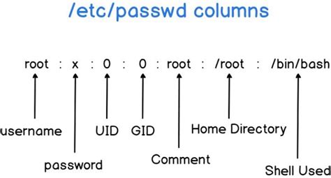Anique Ahmad Sarfraz On Linkedin Linux Usermanagement Linuxskills Techtips Devops Ubuntu