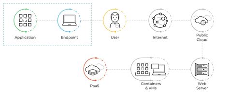 Build Endpoint Security Into Your Zero Trust Strategy