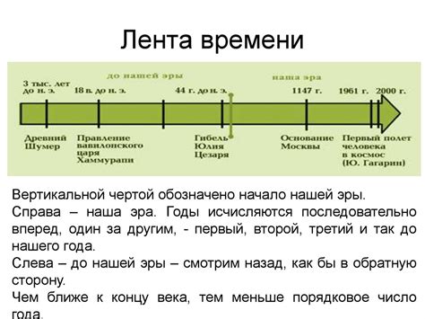 Что такое история презентация онлайн