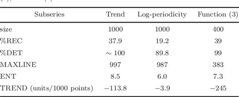Table 3 From Recurrence Plot And Recurrence Quantification Analysis