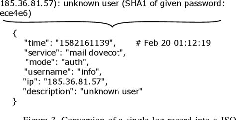 Figure 3 From Using Rule Based Decision Trees For Automatic Passive