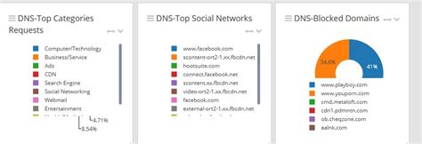 Upgrade To 3 2 Causes Dashboard Issues Graylog Central Peer Support Graylog Community