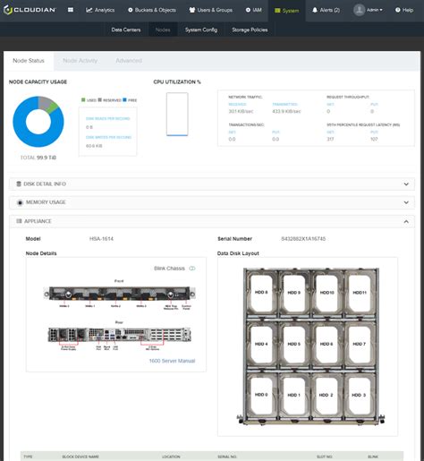 New Cloudian Hyperstore For Aws Outposts Available In Aws Marketplace