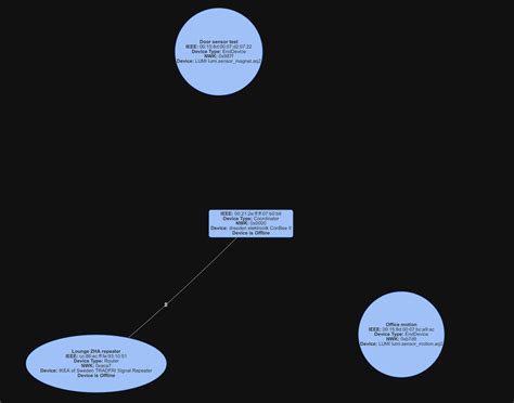 Zha Network Visualization Missing Linkslines Zigbee Home