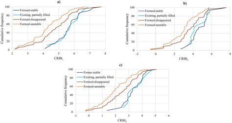 Cumulative Frequency Of The Part Of The Eastern Alps Data Is Shown Download Scientific Diagram