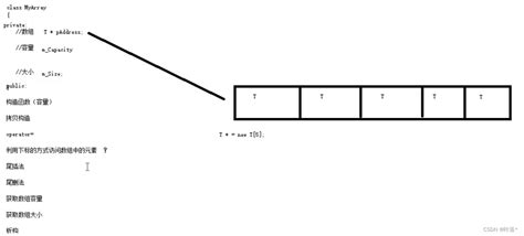 （3）类模板案例：数组类封装编写一个类模板封装一个数组 Csdn博客