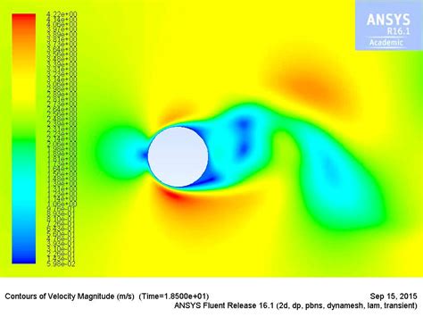 Longitudinal Oscillation Of 2d Cylinder Ansys Fluent Youtube
