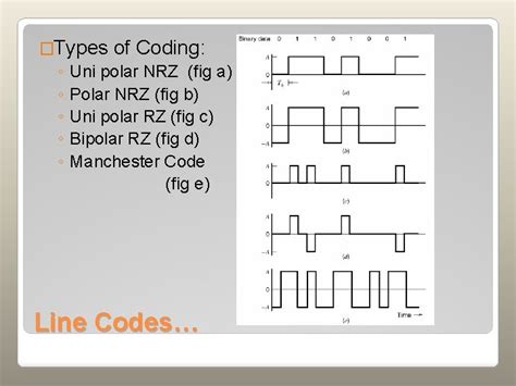 PCM Delta Modulation Module Quantization Of Signal