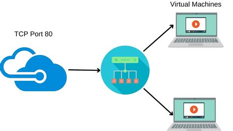 Azure Load Balancer Naukri Code 360