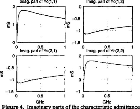 Figure 1 From Evaluation Of Multiconductor Transmission Line Interconnects With Frequency