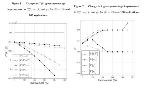 Minipage Single Caption Double Figure Figure Notes And Left