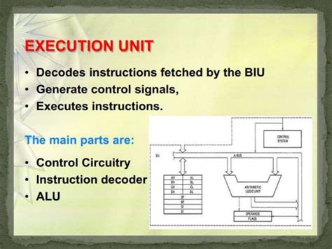 Internal Architecture Of 8086 PPTX