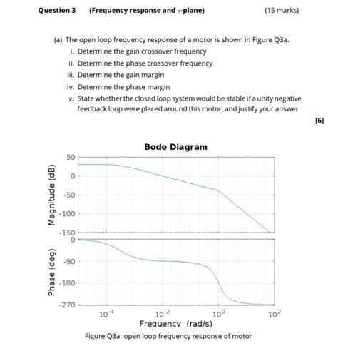 question 3 frequency response and s plane 15