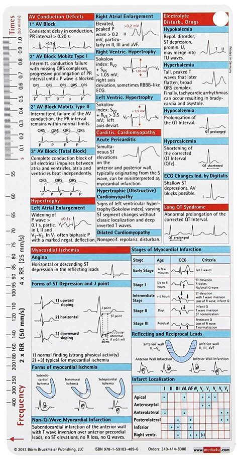 Printable Ekg Interpretation Cheat Sheet Printable Templates Hot Sex