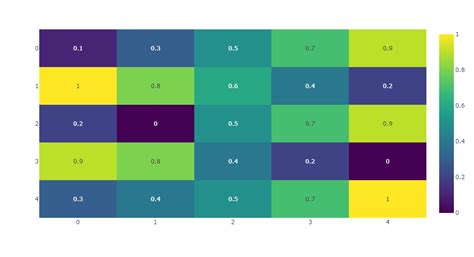 08 02 Heatmap Plotly Tutorial 파이썬 시각화의 끝판왕 마스터하기