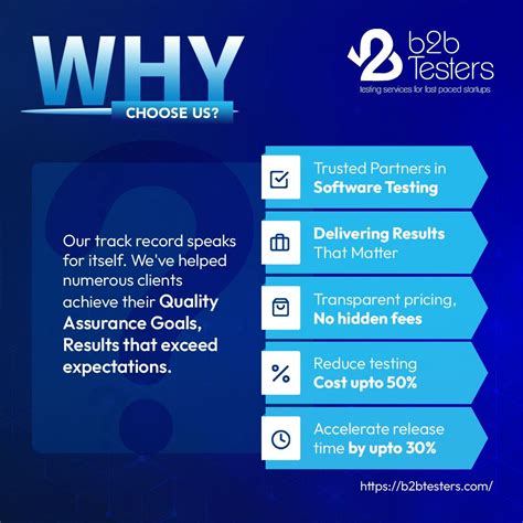 B2b Testers On Linkedin Qualityassurance Testing Qa Softwaretesting Technologies Automation