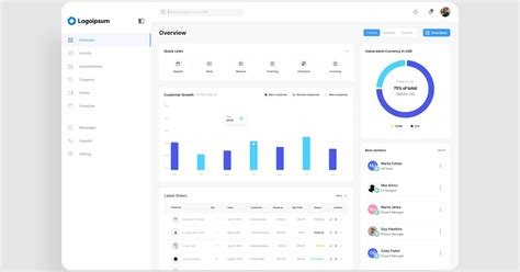 Ecommerce Analytics Dashboard Ui Kit Websites Ft Ecommerce And Analytics Envato