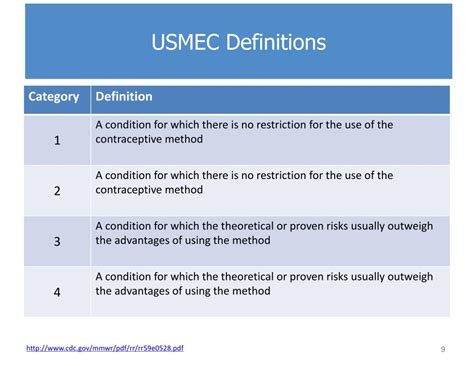 Ppt Contraception And Sterilization Powerpoint Presentation Free Download Id 1424262