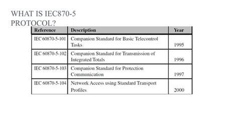 Iec 101 And 104 Protocols Tcpip And Osi Pptx Computer Networking