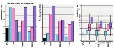 Pacbio三代宏基因组测序大幅提升海洋水体宏基因组研究效果 知乎