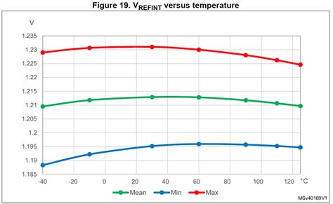 STM32の電源電圧の計測