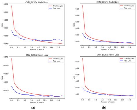 Algorithms Special Issue Supervised And Unsupervised Classification