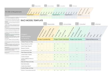 PCI DSS V Roles And Responsibilities April Deadline