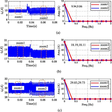 Figure 12 From Compensation Method Of Position Estimation Error For High Speed Surface Mounted