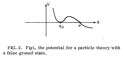 Quantum Field Theory Why Does The Imaginary Time Euler Lagrange