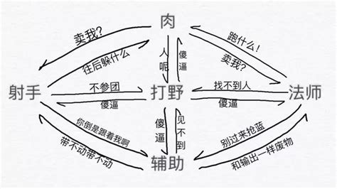 王者榮耀非常惡劣的遊戲環境！ 每日頭條