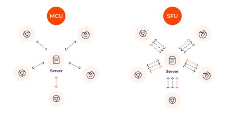 How To Implement Noise Reduction In WebRTC Gcore
