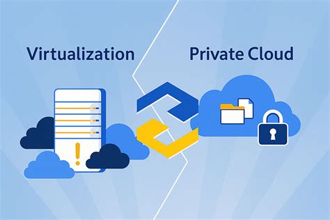 The Difference Between Cloud Server And Virtual Private Server Vps The Best Option For Web