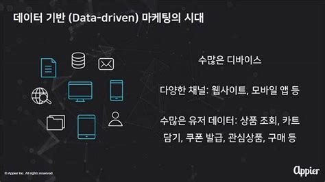 온라인 마케팅에 인공지능 인사이트를 더하면 애피어 Aixon아익슨