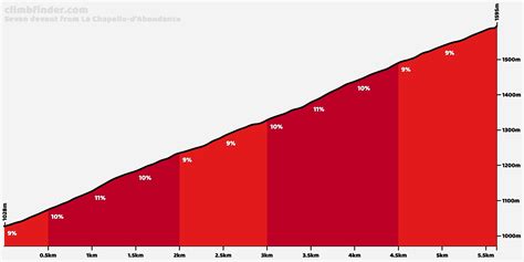 Sevan Devant Desde La Chapelle Dabondance Perfil Del Ascenso