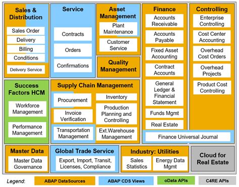 Finding The Right CDS Extractor In SAP S HANA SAP Community