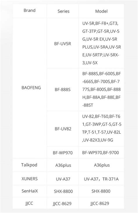 K 2 Pins Port Walkie Talkie Wireless Programmer Tool Frequency Writer