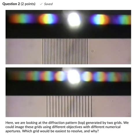 Solved Here We Are Looking At The Diffraction Pattern Top