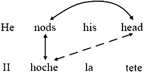 An Example Of The Sentence Alignment Algorithm Based On The Word