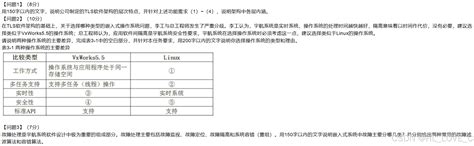 架构设计笔记 16 嵌入式系统架构设计理论与实践嵌入式架构 Csdn博客 架构设计笔记 16 嵌入式系统架构设计理论与实践嵌入式架构 Csdn博客