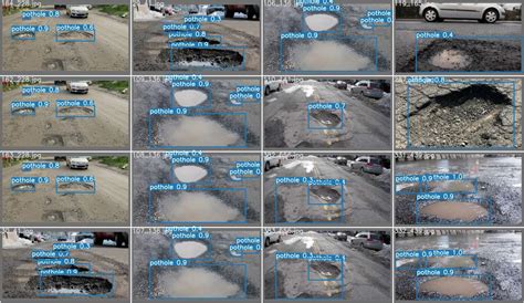 Pothole Detection Workspace Weights And Biases
