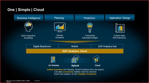 Sap Analytics Cloud Technical Guide Sap Community