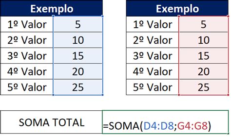 Blog do Luiz Jucá Função SOMA do Excel