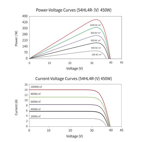 ⚡Сонячна панель Jinko Tiger Neo купити за найкращою ціною Київ Одеса відгуки характеристики