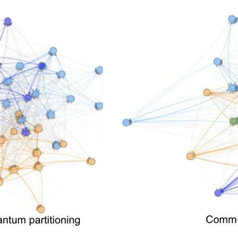Comparison Of Quantum And Classical Partitioning For An Example